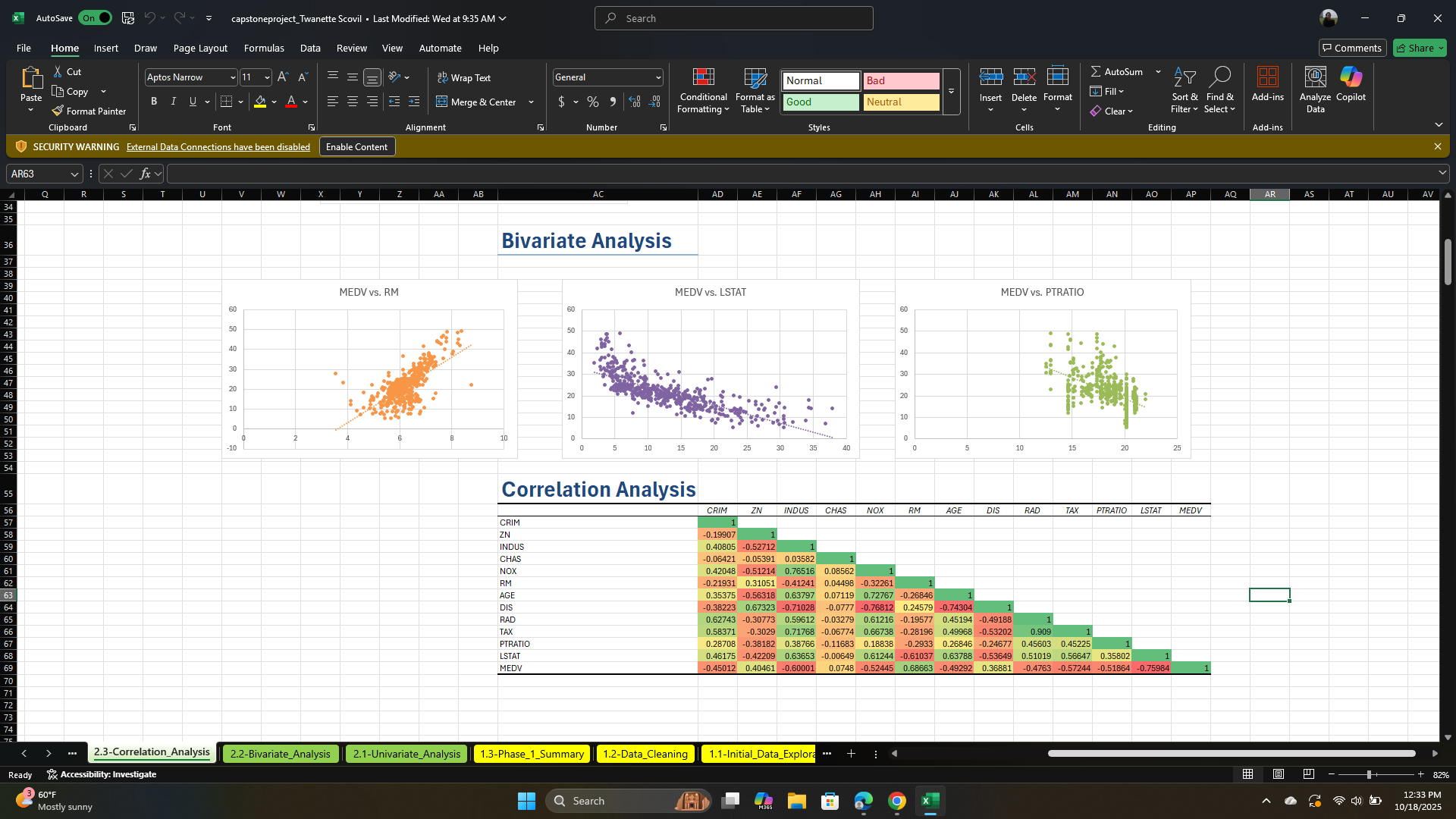 Twanette Scovil | Data Analysis Portfolio